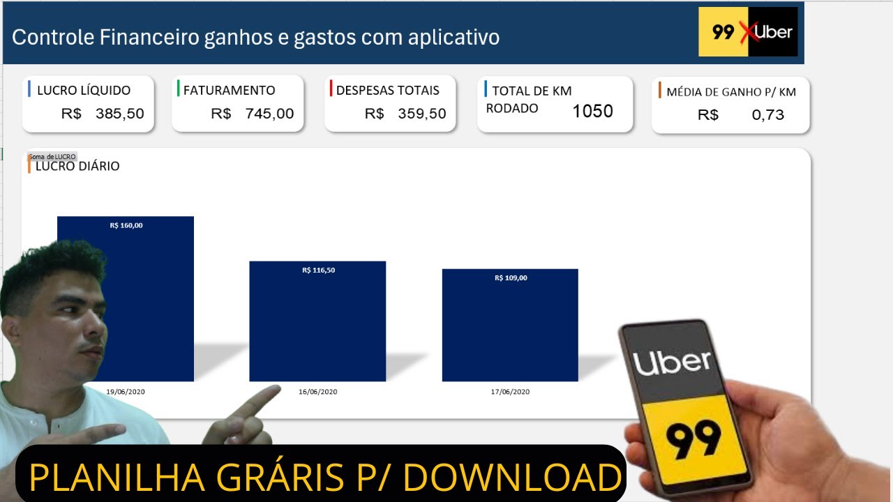 PLANILHA PARA UBER - MOTORISTA DE APLICATIVOS CONTROLAR GANHOS E GASTOS ...