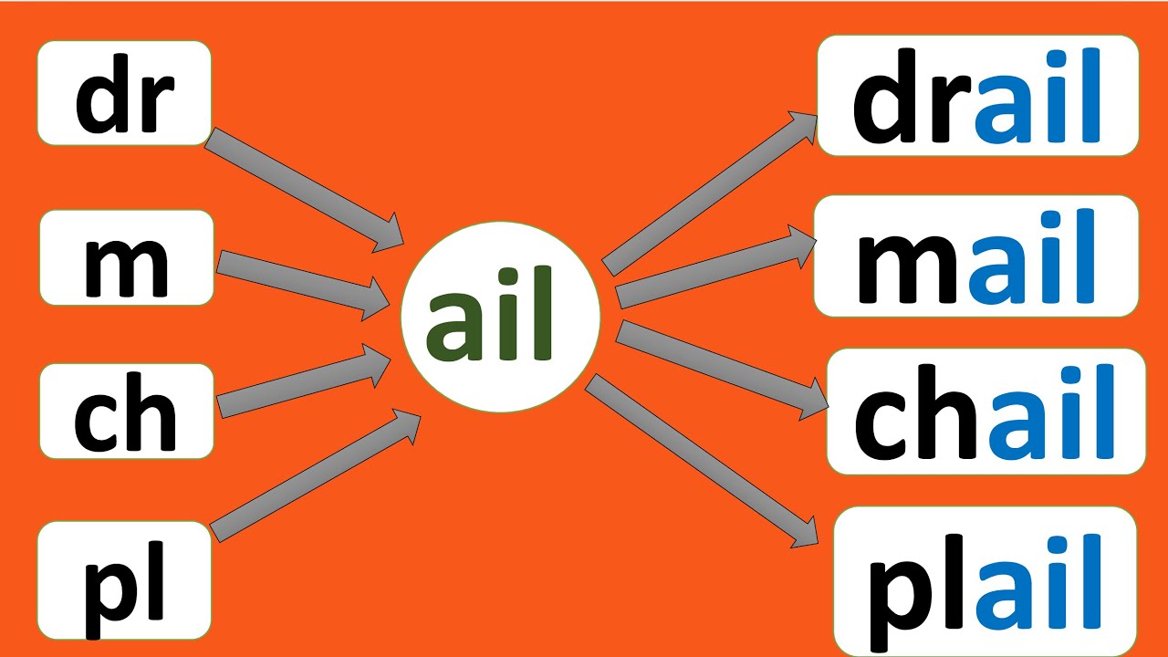 Lecture 11 : les sons : ille, eil/eille, ail/aille, euil/euille, ouil ...