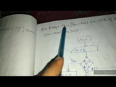Design a flowchart GCD & prime number or not & factorial of any given number - YouTube