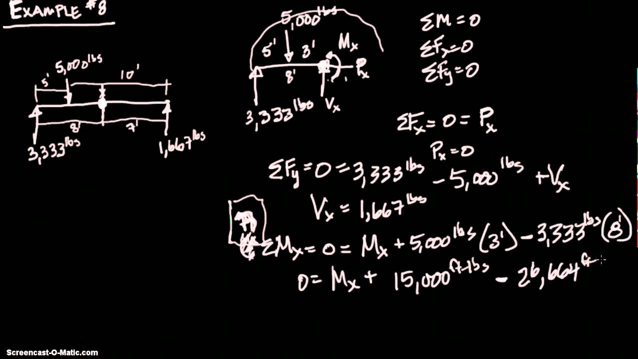 AEC Example #8 - YouTube