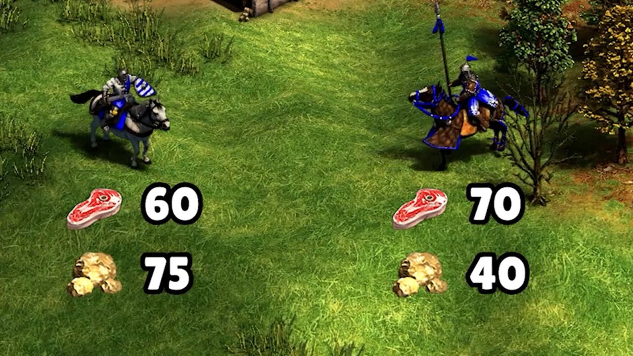 The Importance of Cost Efficiency | AoE2 - YouTube