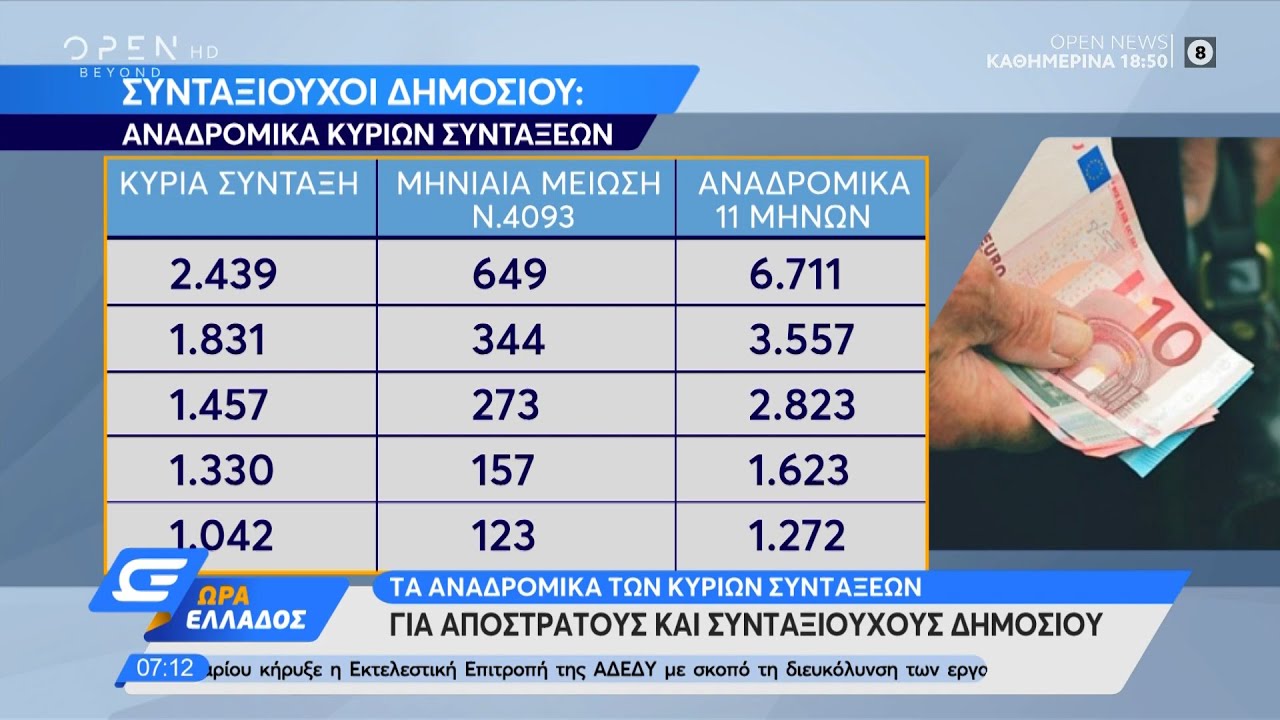 Αναδρομικά: Θα δοθούν μαζί με τις κύριες συντάξεις | Ώρα Ελλάδος 7/10 ...