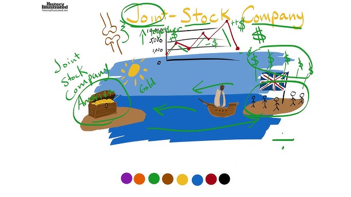 Joint Stock Company Colonies