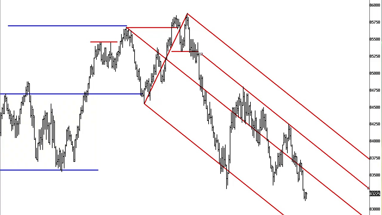 Timothy Morge Trades the E Mini S&P Futures - YouTube