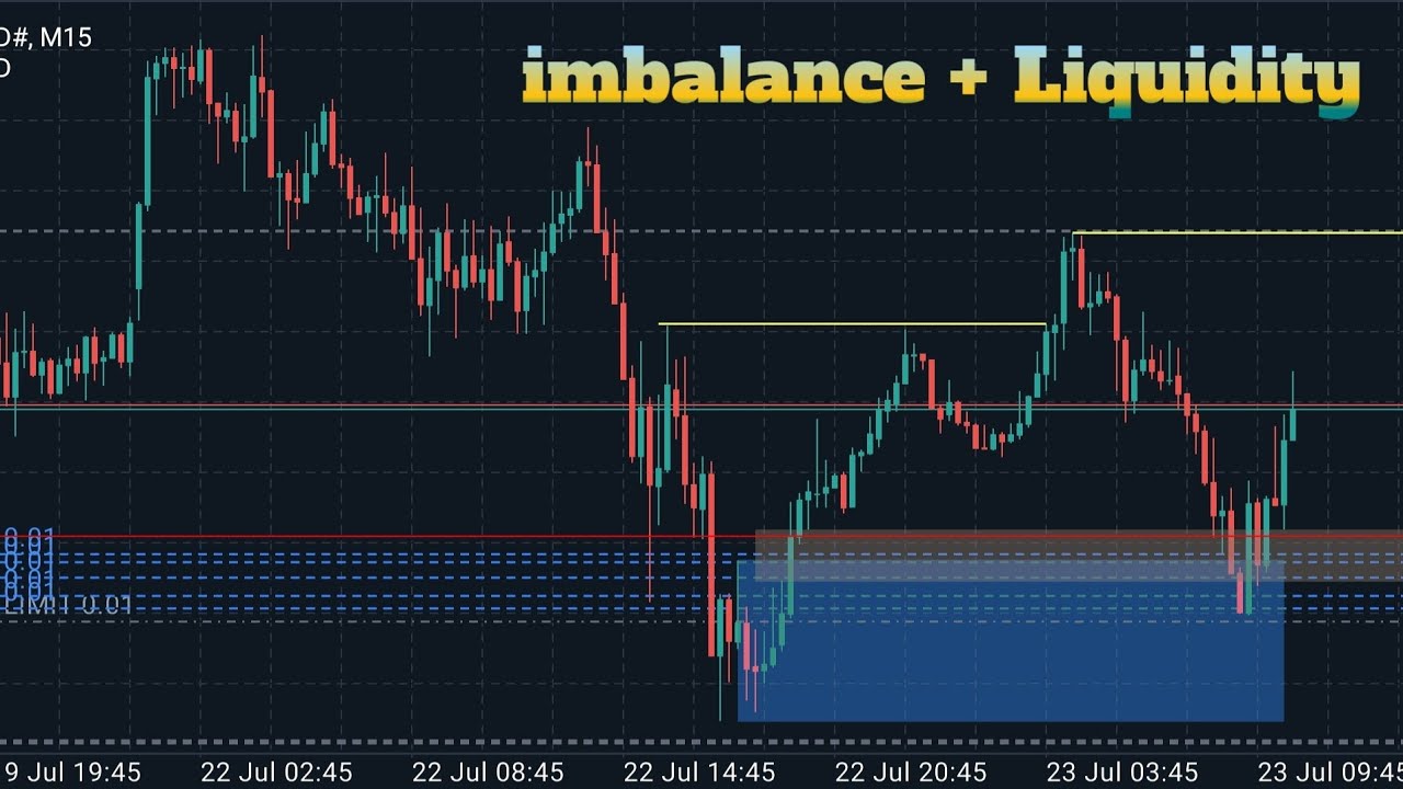 imbalance + liquidity sweep + supply and demand scalping strategy - YouTube