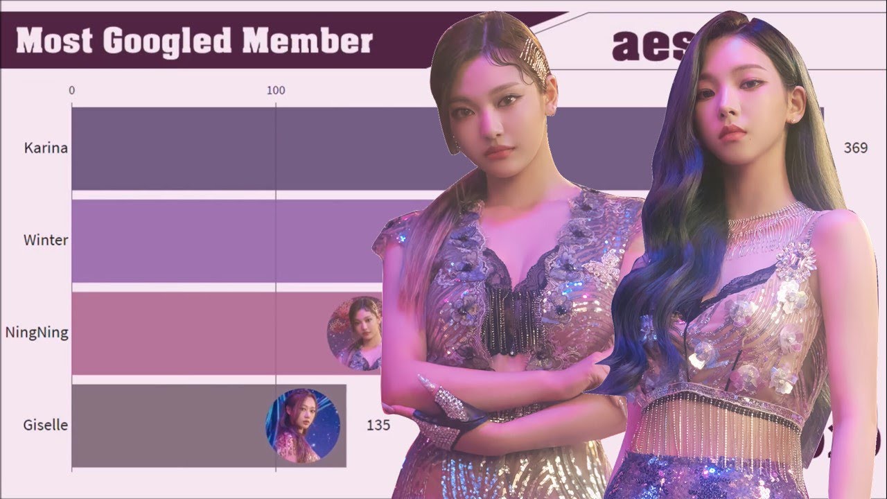 aespa ~ Most Popular Member on Google [DEBUT] - YouTube