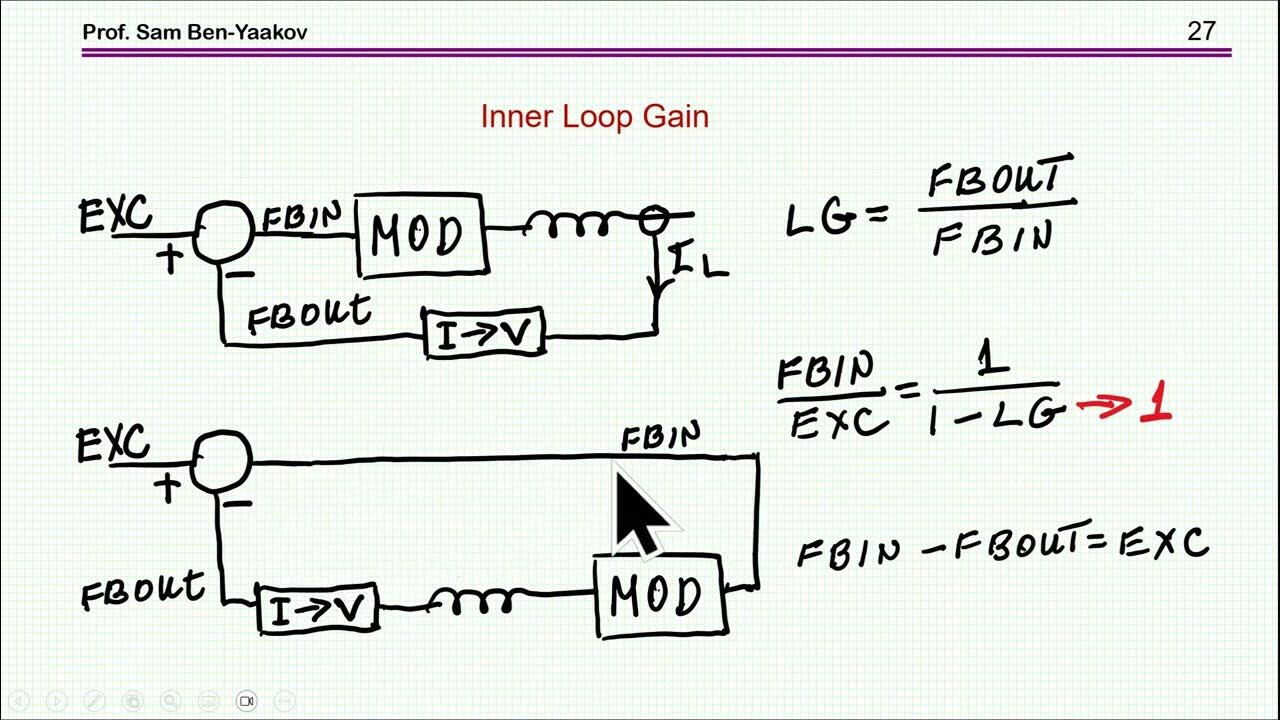 The inner works of Peak Current Mode (PCM) control - YouTube