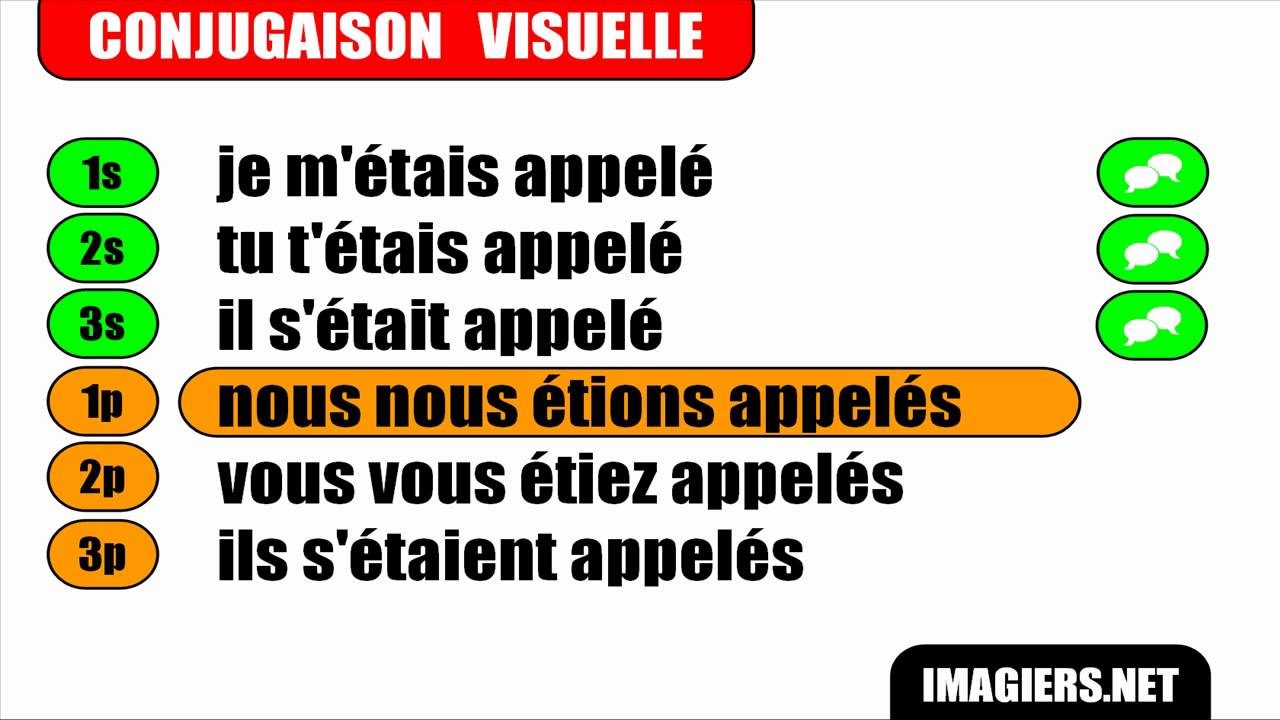 FRENCH VERB CONJUGATION = S'appeler = Indicatif Plus=que=parfait - YouTube