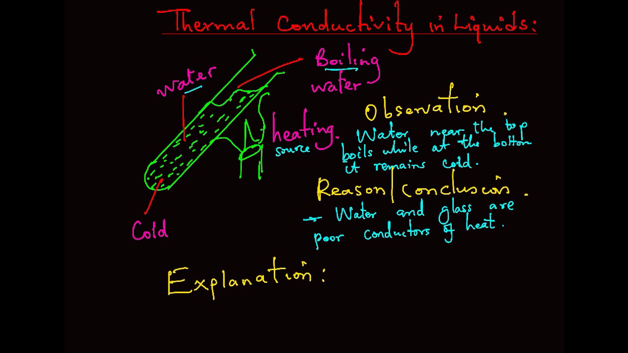 Thermal conductivity in liquids - YouTube
