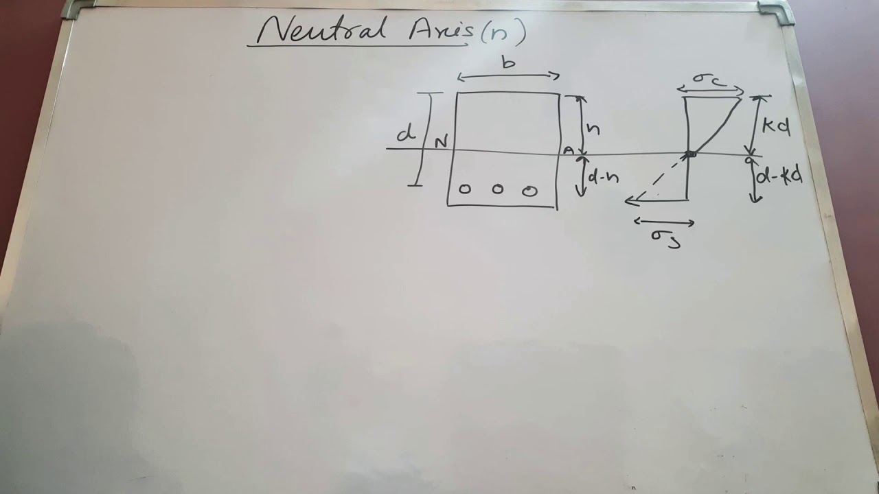 How To Find Neutral Axis In Rcc Beam By Wsm YouTube how-to-find-neutral-axis-in-rcc-beam-by-wsm-youtube