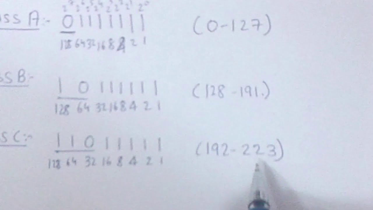 Shortcuts for identifying classes of IP address #Internet # ...