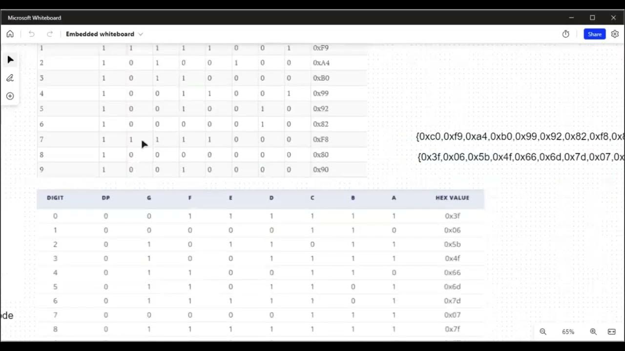 7 Segment Display CA & CC | 8051 Embedded C - Leisure Codes - YouTube