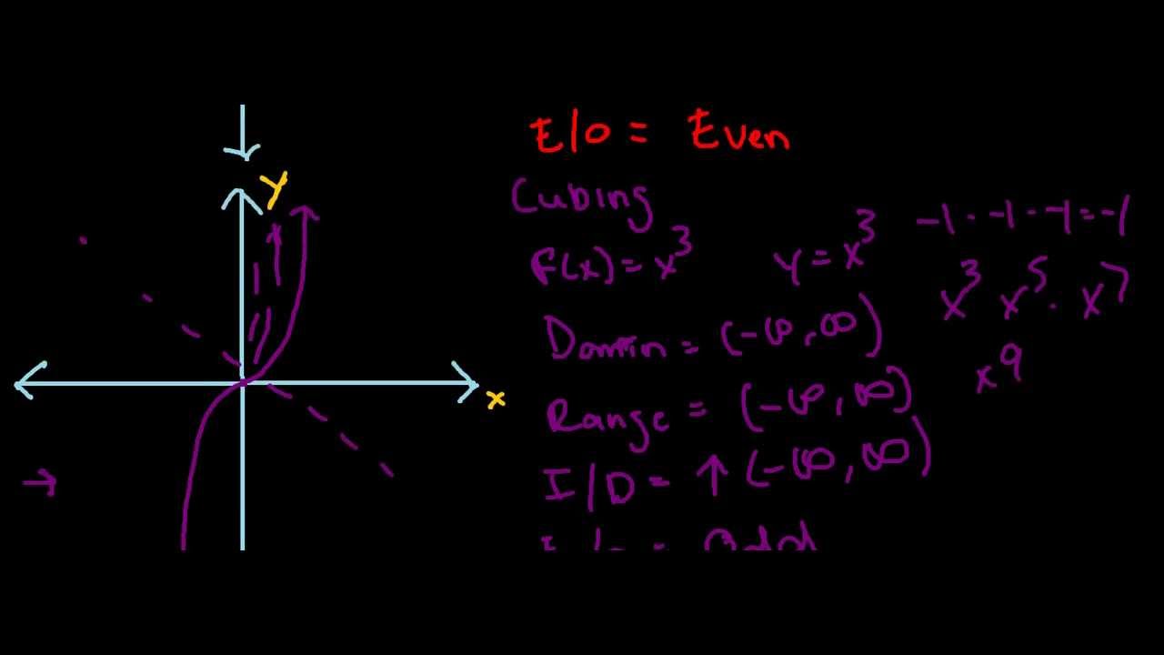 Library of Functions - YouTube