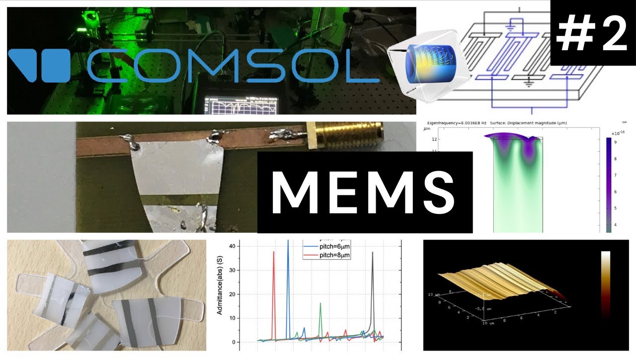 Introduction to COMSOL Multiphysics and its Modules | COMSOL Tutorial - YouTube