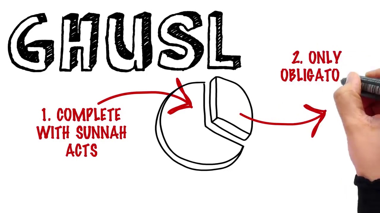 Ghusl - YouTube