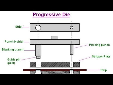 progressive die,compound die in Tamil (@stjosephengineersdindigul1838 ...