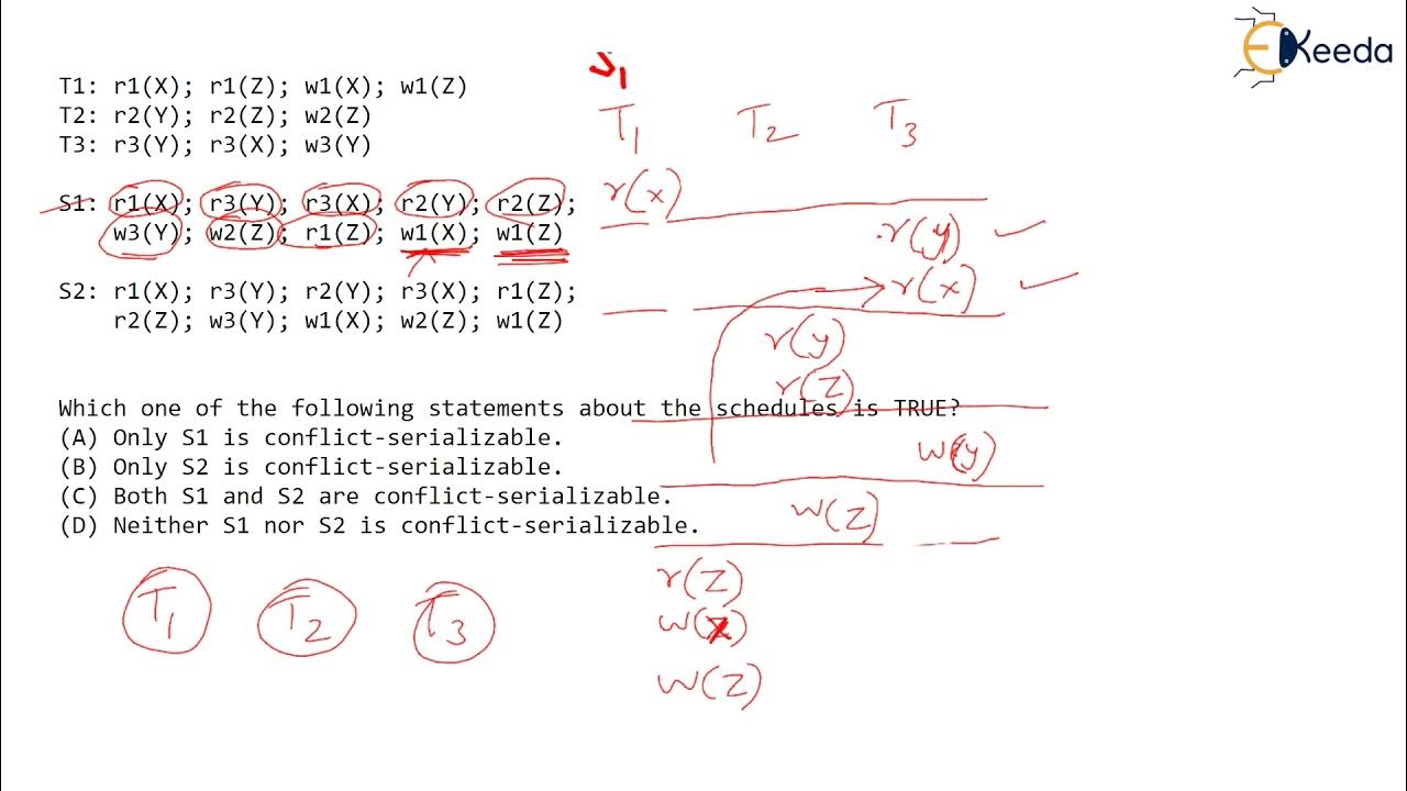 Solving Example 3 - Conflict Serializable Schedules | Digital Logic GATE - YouTube