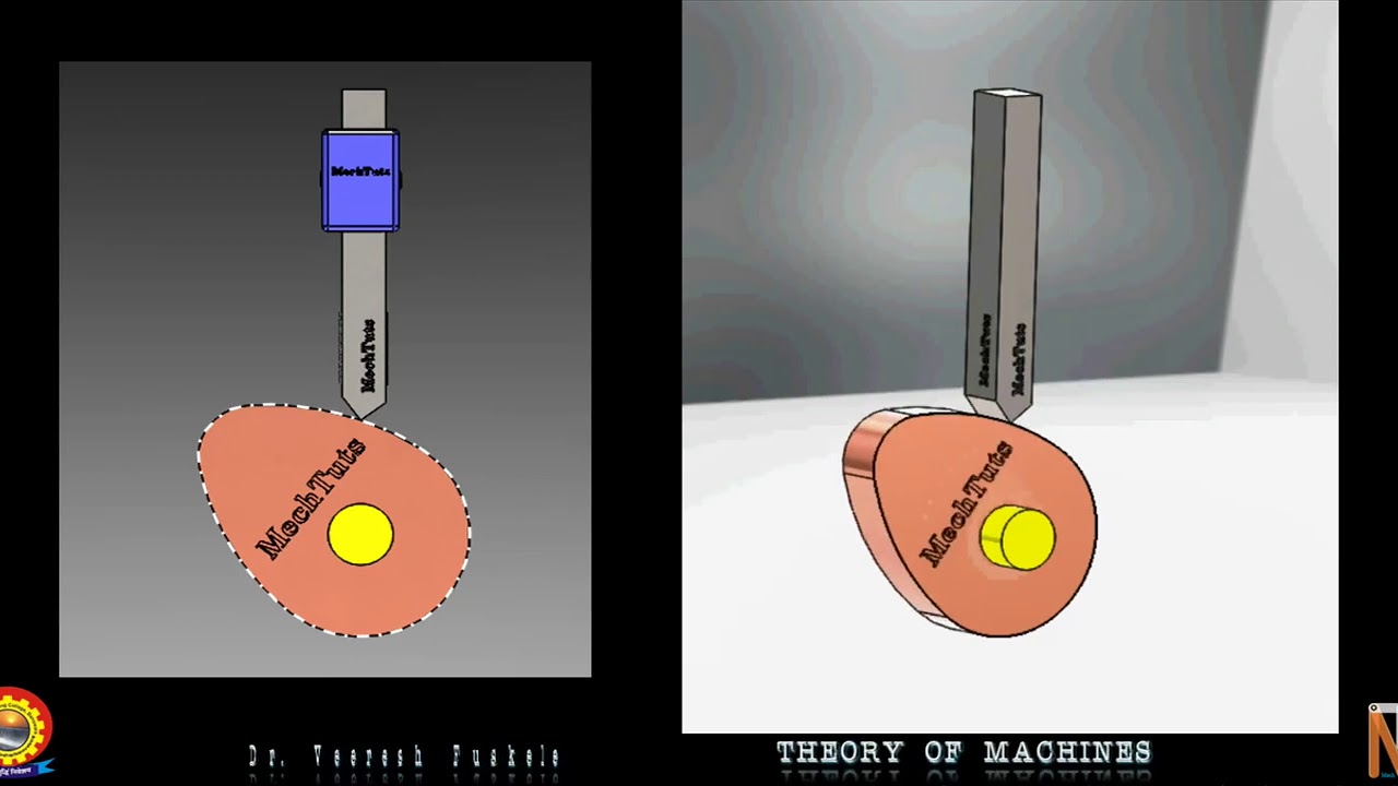 Terminology For Radial Cam-Part 2 | Dr Veeresh Fuskele - YouTube
