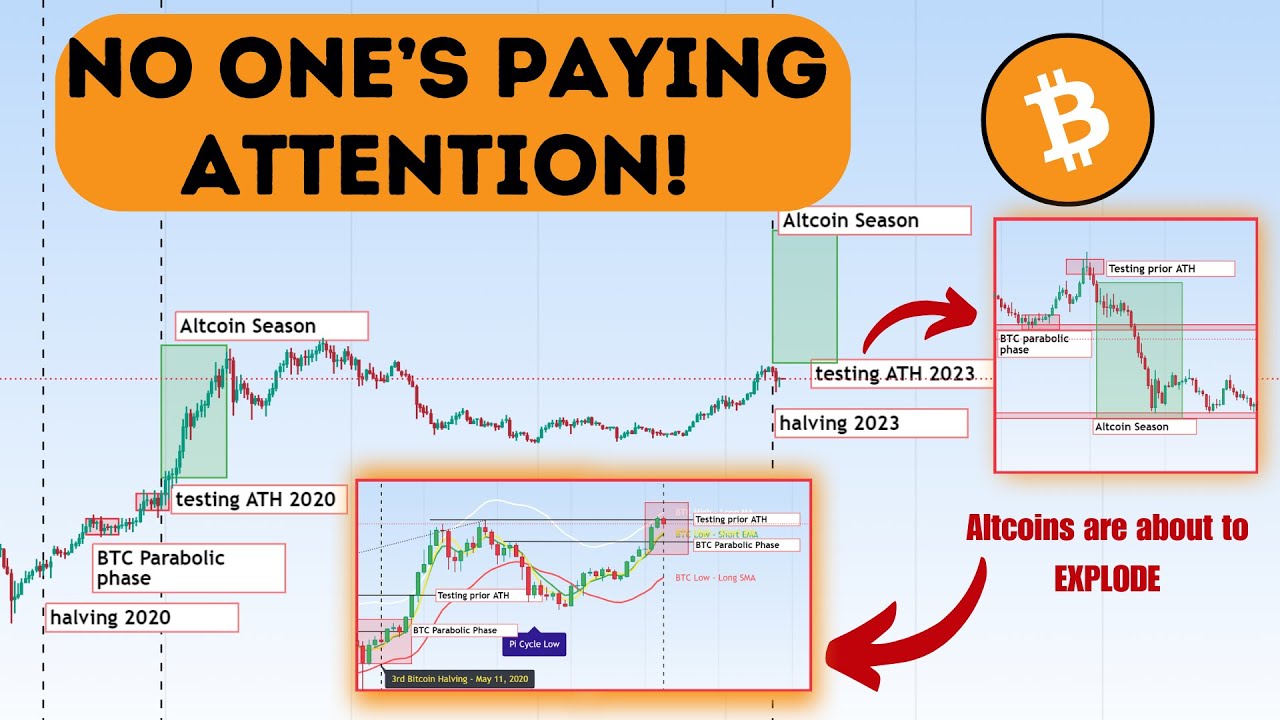 (BTC): Parabolic Phase Coming! No One's Watching This Chart. - YouTube
