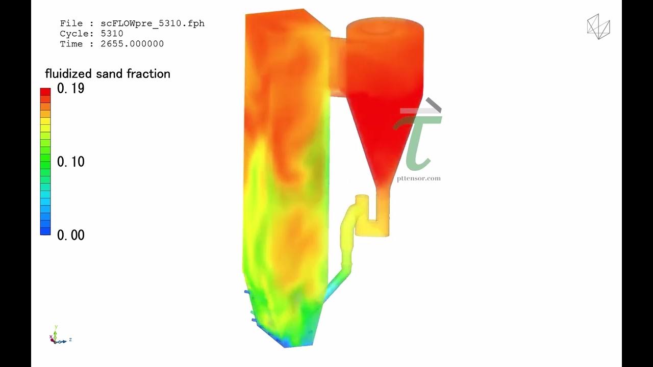 fluidized bed boiler Cradle CFD (HEXAGON) simulation using mixture/eulerian model - YouTube
