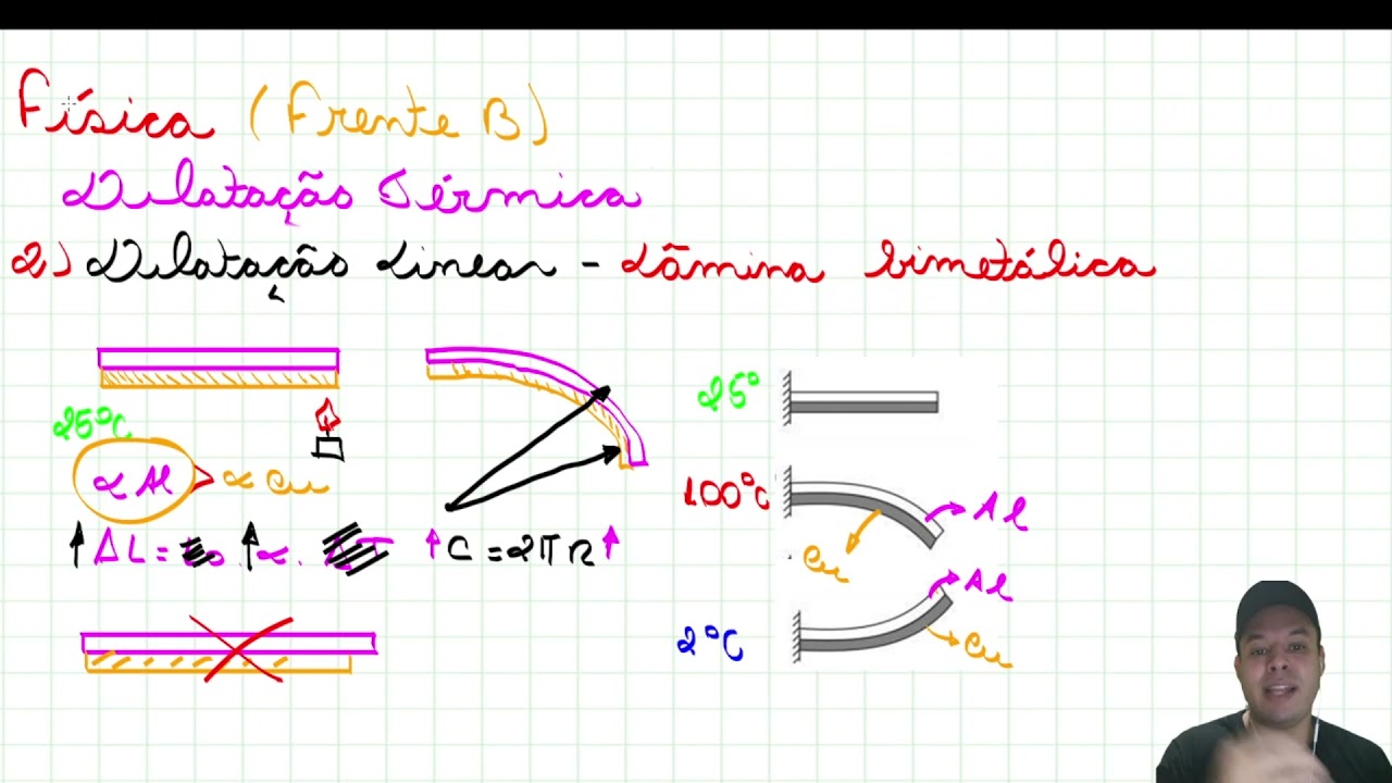 Dilatação - Aula 4 - Lâmina bimetálica - YouTube