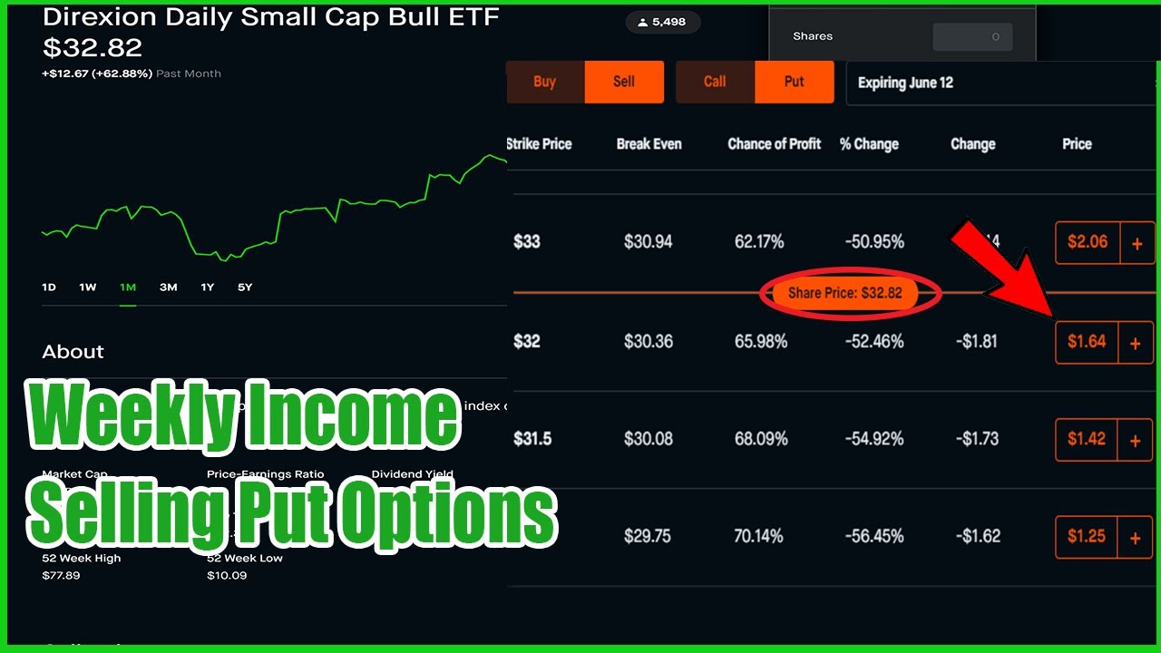 How To Sell Put Options For Weekly Income! - YouTube