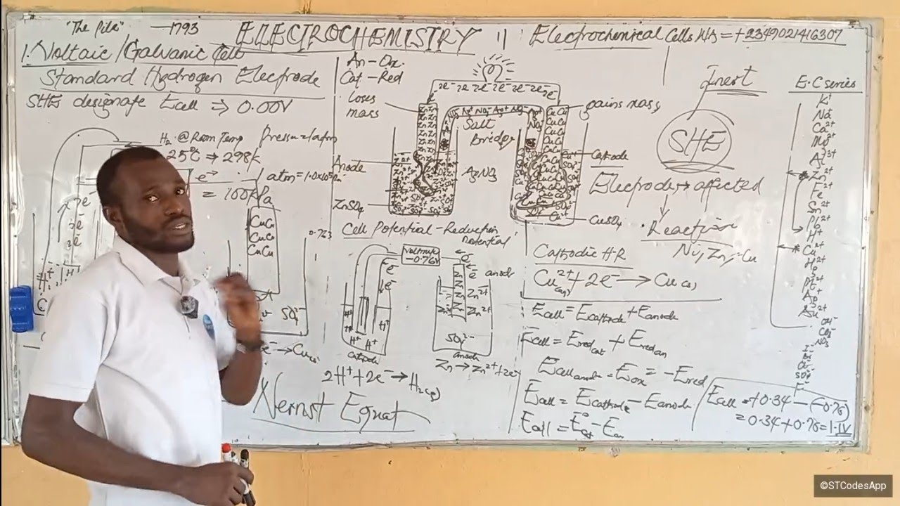 Electrochemistry, Redox reactions, Voltaic/Galvanic cell, SHE ...