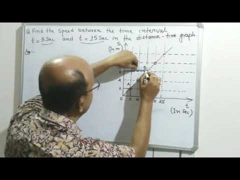 CALCULATION OF SPEED FROM DISTANCE-TIME GRAPH,CLASS IX,CBSE - YouTube