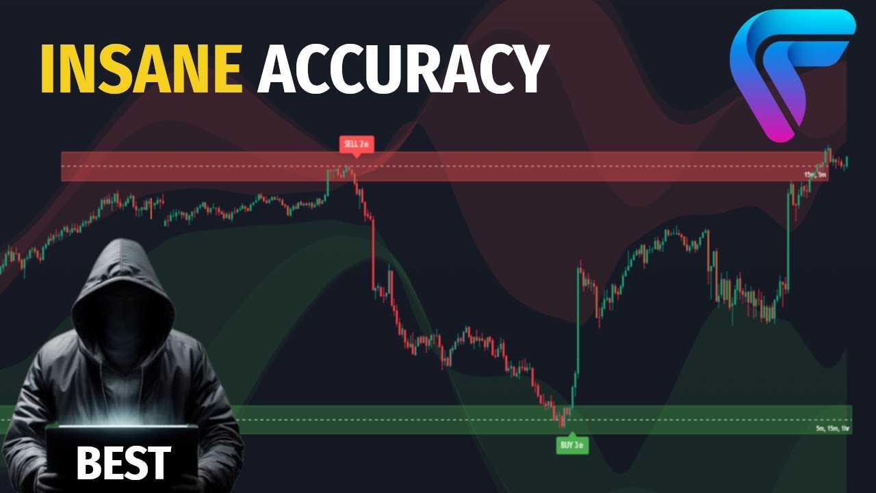 Insanely Accurate Flux Charts Premium Indicators Tradingview - YouTube