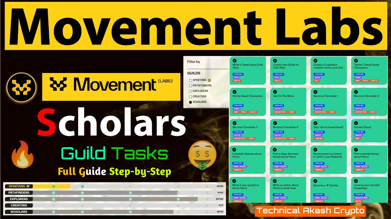 Movement Labs Testnet Airdrop: Step-by-Step Guide to All Scholars Guild ...