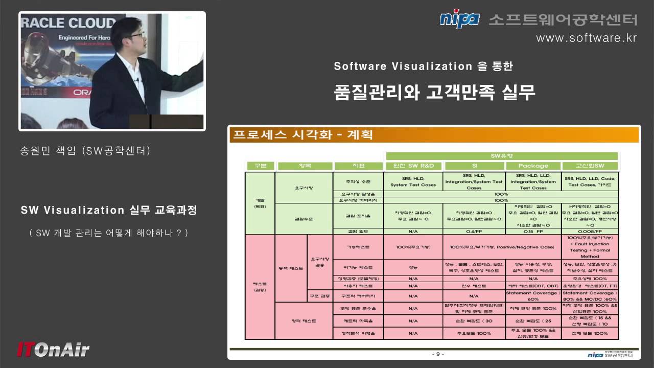 소프트웨어 개발 관리는 어떻게 해야 하나? (SW Visualization 실무) - YouTube