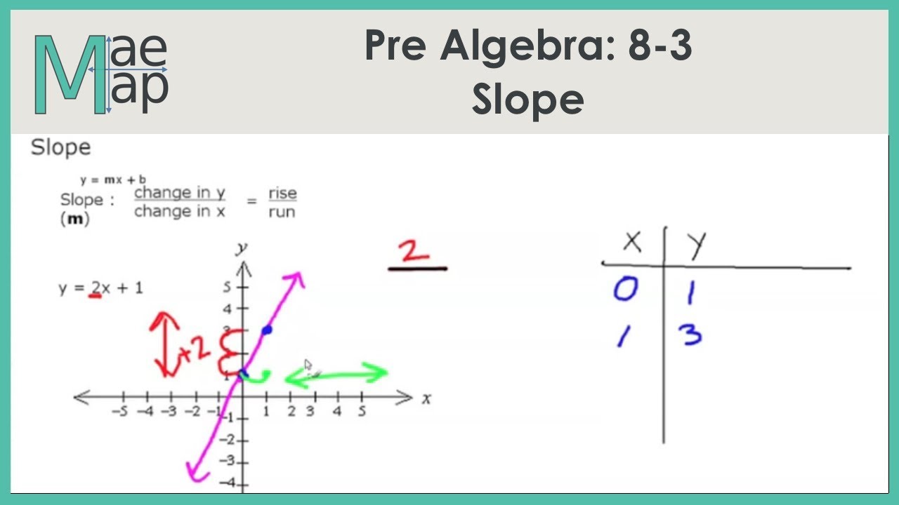 PreAlgebra: 8-3 Slope - YouTube