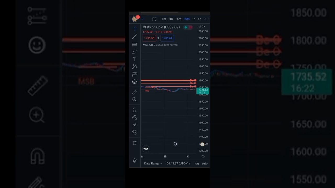 The Best Tradingview Indicator - Market Structure Breakout - Order ...