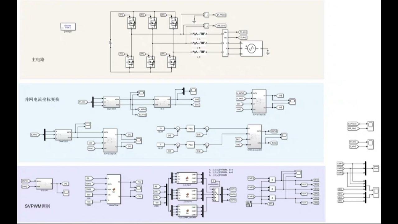 Simulation of three-phase grid connected inverter SVPWM Three phase two-level topology/simulink ...