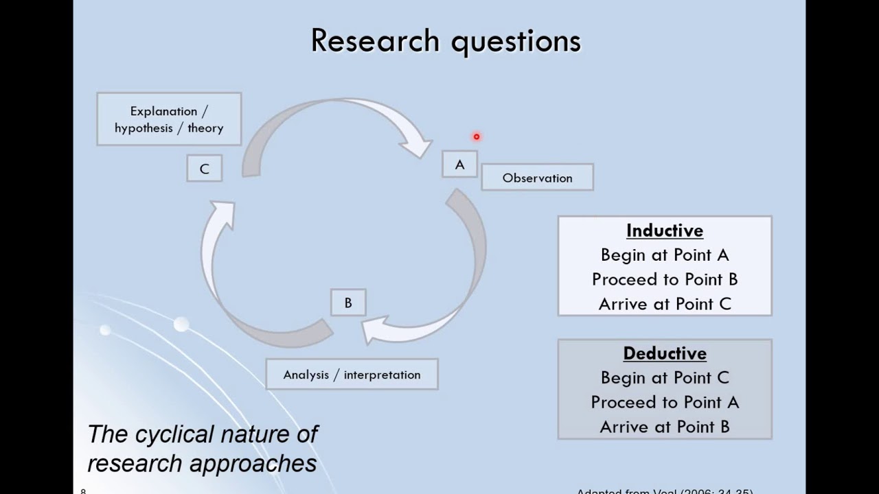 The cyclical nature of research approaches - YouTube