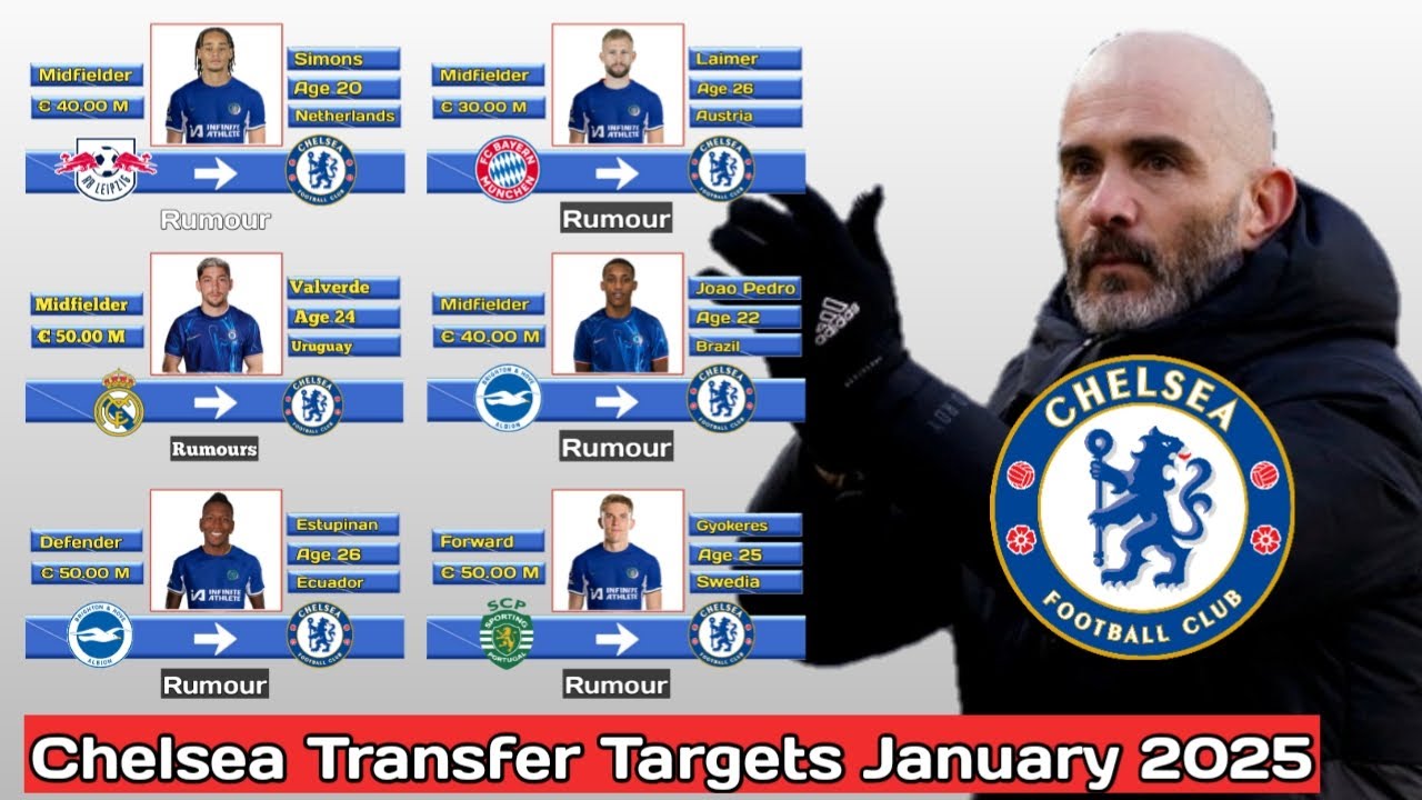 Chelsea Transfer Targets January 2025 ~ With Laimer & Estupinan ...