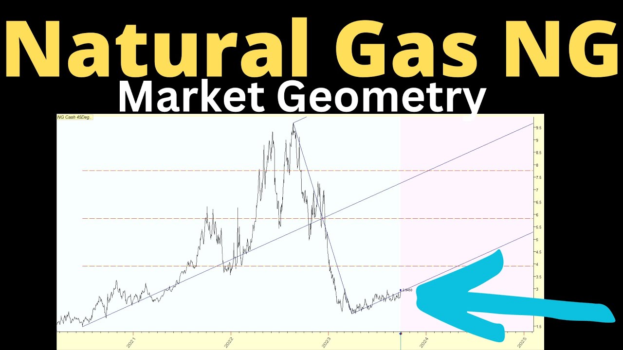 Natural Gas Market Geometry Analysis Sept 29 2023 - YouTube