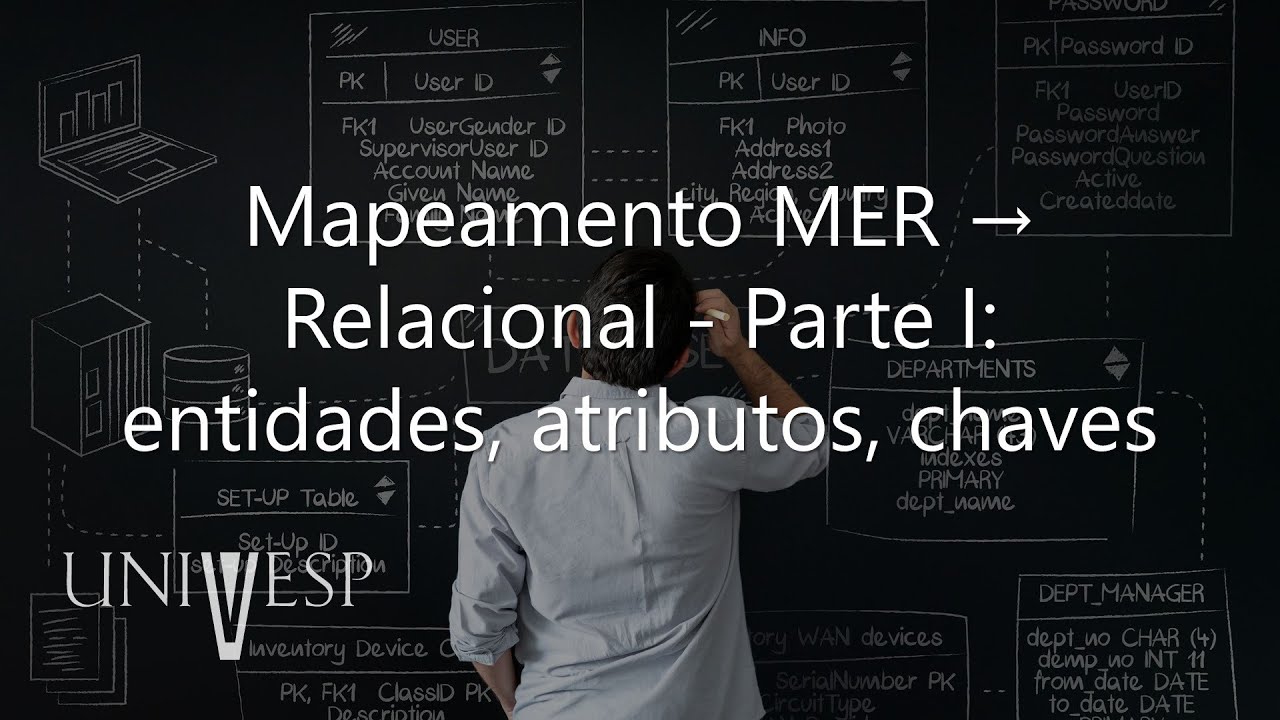Banco de Dados - Mapeamento MER → Relacional - Parte I: entidades ...