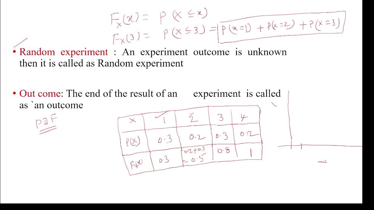 Probability Distribution Function Fx(x), PDF with examples, Random ...