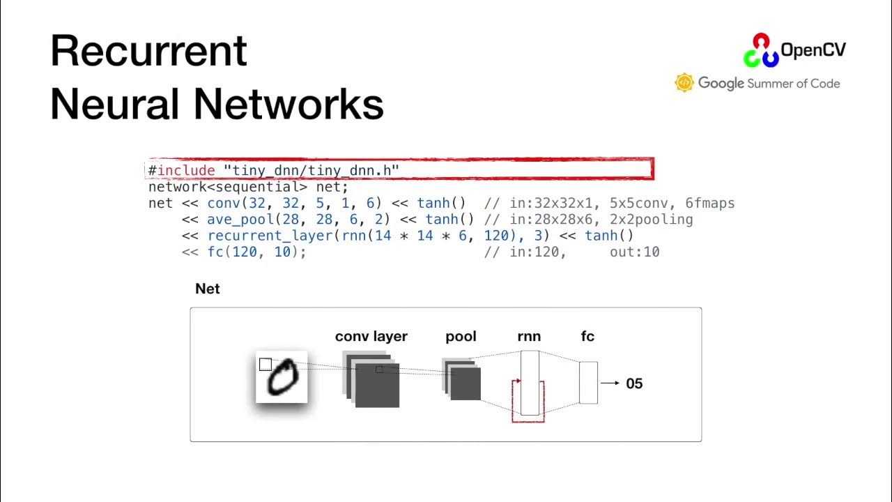 GSOC 2017 OpenCV: RNNs on tiny-dnn - YouTube