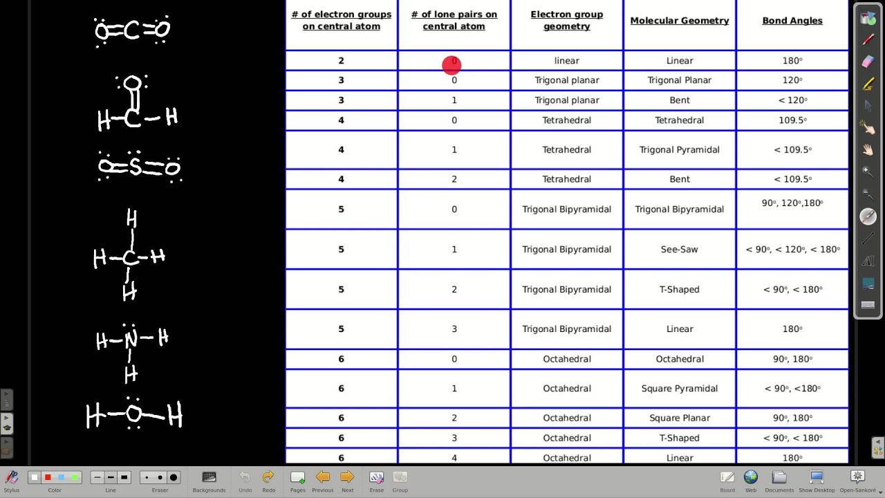Molecular Geometry Table Electronic Geometry And Molecular Geometry