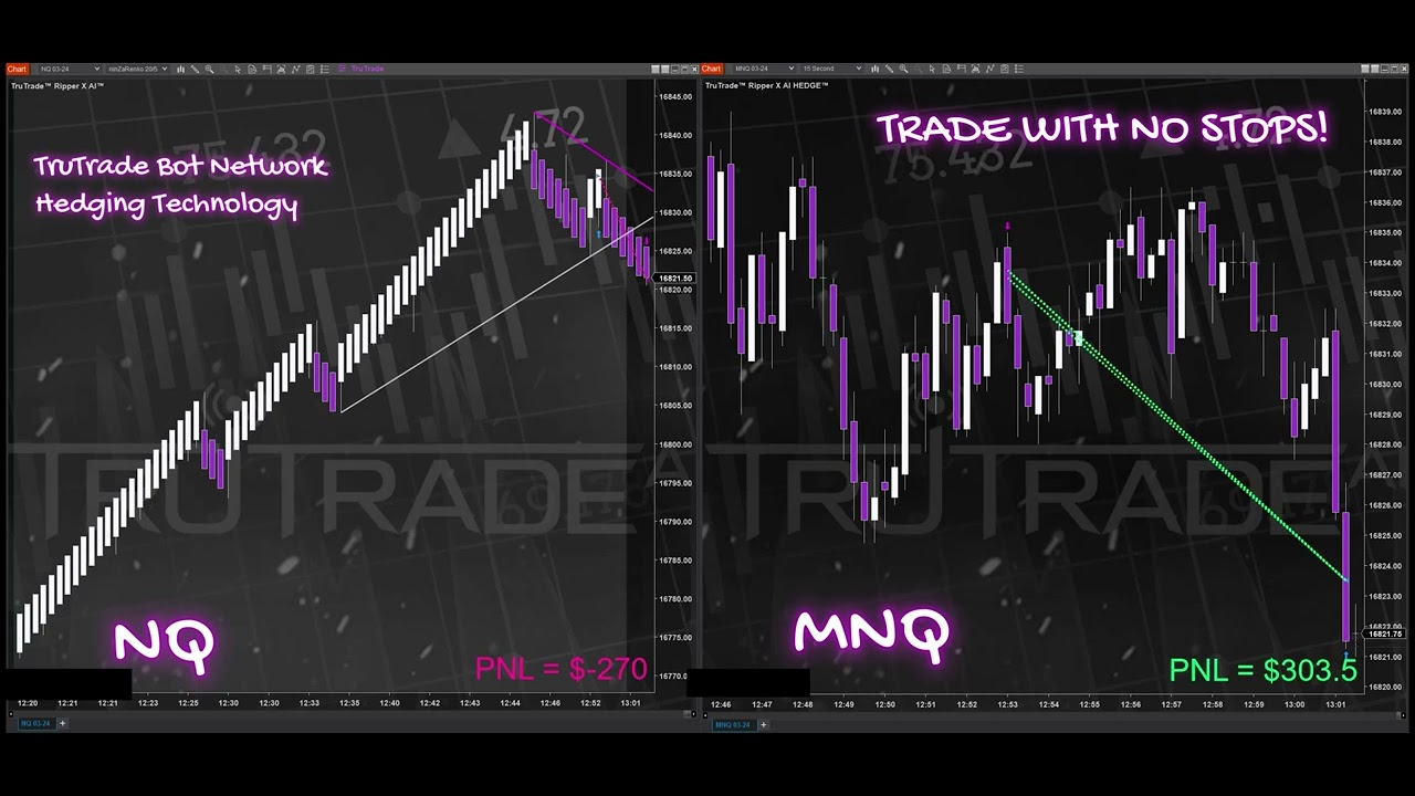 TruTrade.io (Automated Trading Software) - "Ripper X AI" Bot Network Hedging Technology - YouTube