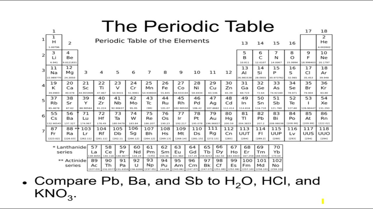 Forensics 10, Matter, Light, and Glass 1 Atoms, Molecules, Mixtures ...