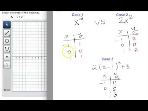 Graphing Using the Parabola Tool on WebAssign - YouTube