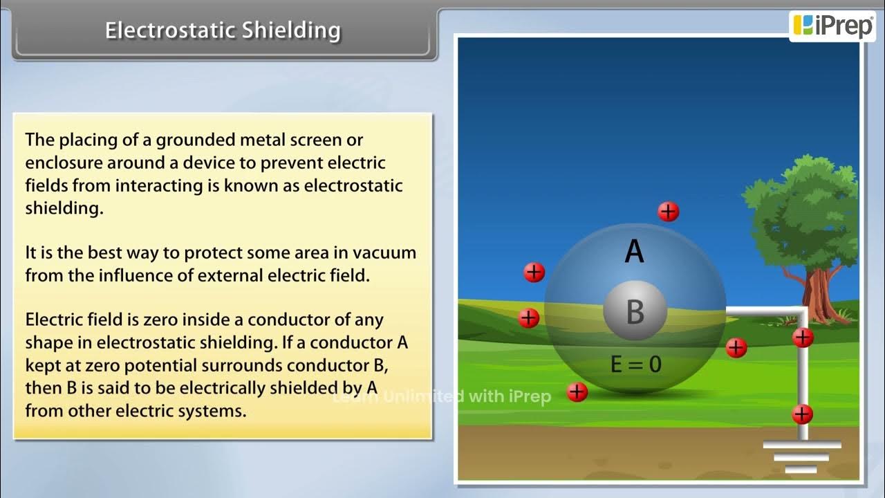 Electrostatic Shielding | Electrostatic Potential and Capacitance | Physics | Class 12th | iPrep ...