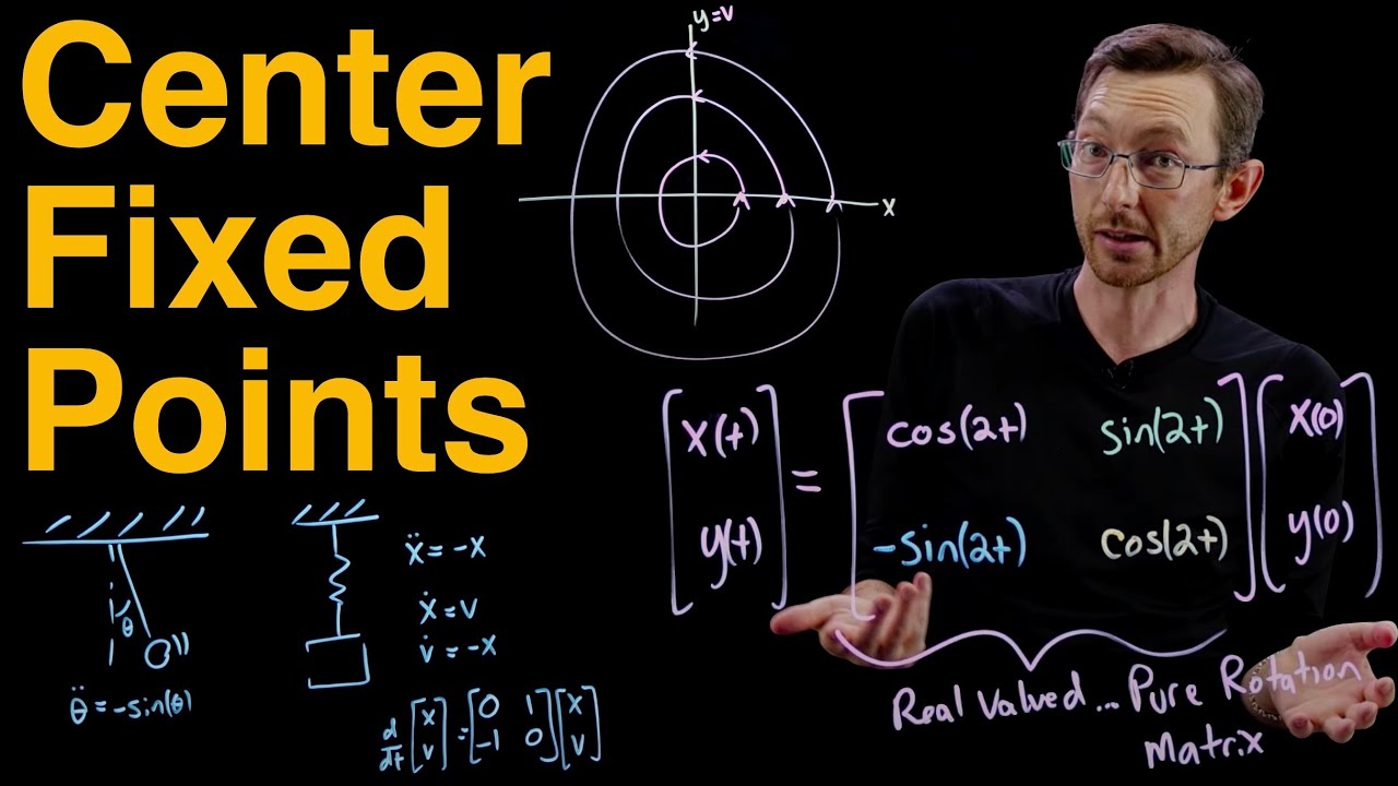 2x2 Systems of ODEs: Imaginary Eigenvalues and Center Fixed Points ...