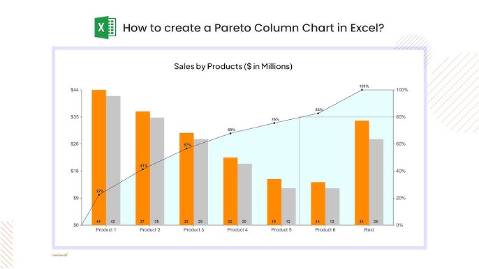 Pareto Chart Excel