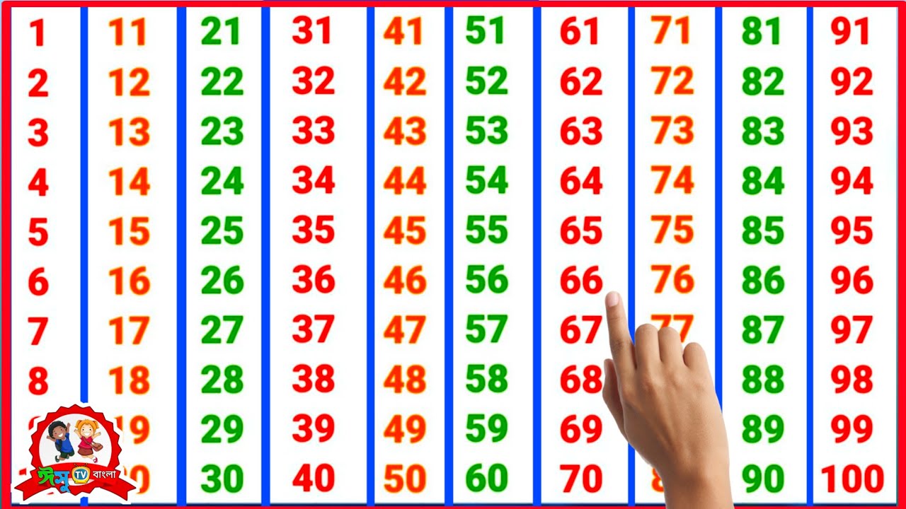 Counting 1 to 100 | 1 to 100 counting | 1234 Song | Counting | Number ...