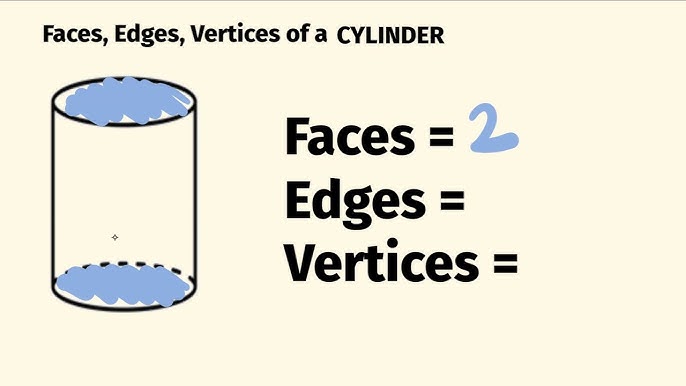 Edges Of A Cylinder