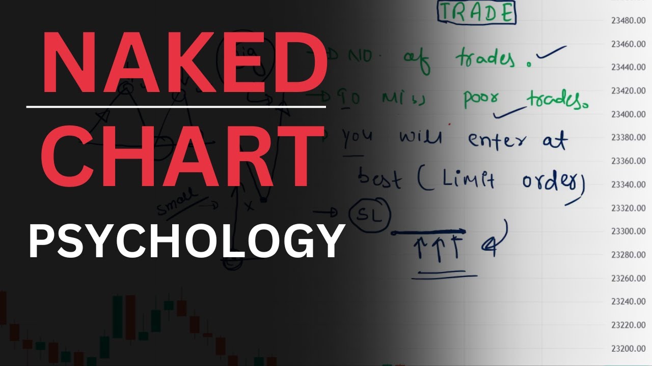 Naked chart reading psychology #bankniftyoptiontradingstrategy - YouTube